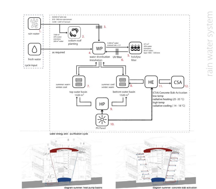Mundaneum of Sustainability | M.Sc. graduation design | Brussels ...